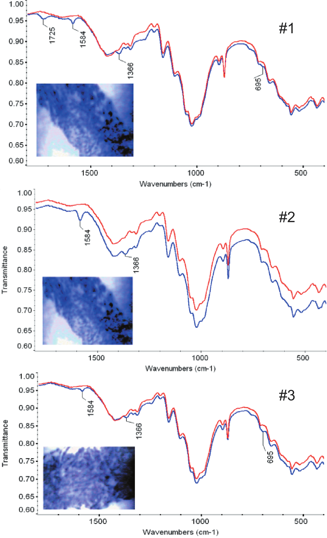 Analysis of inks using imaging FT-IR ATR - NicoletCZ