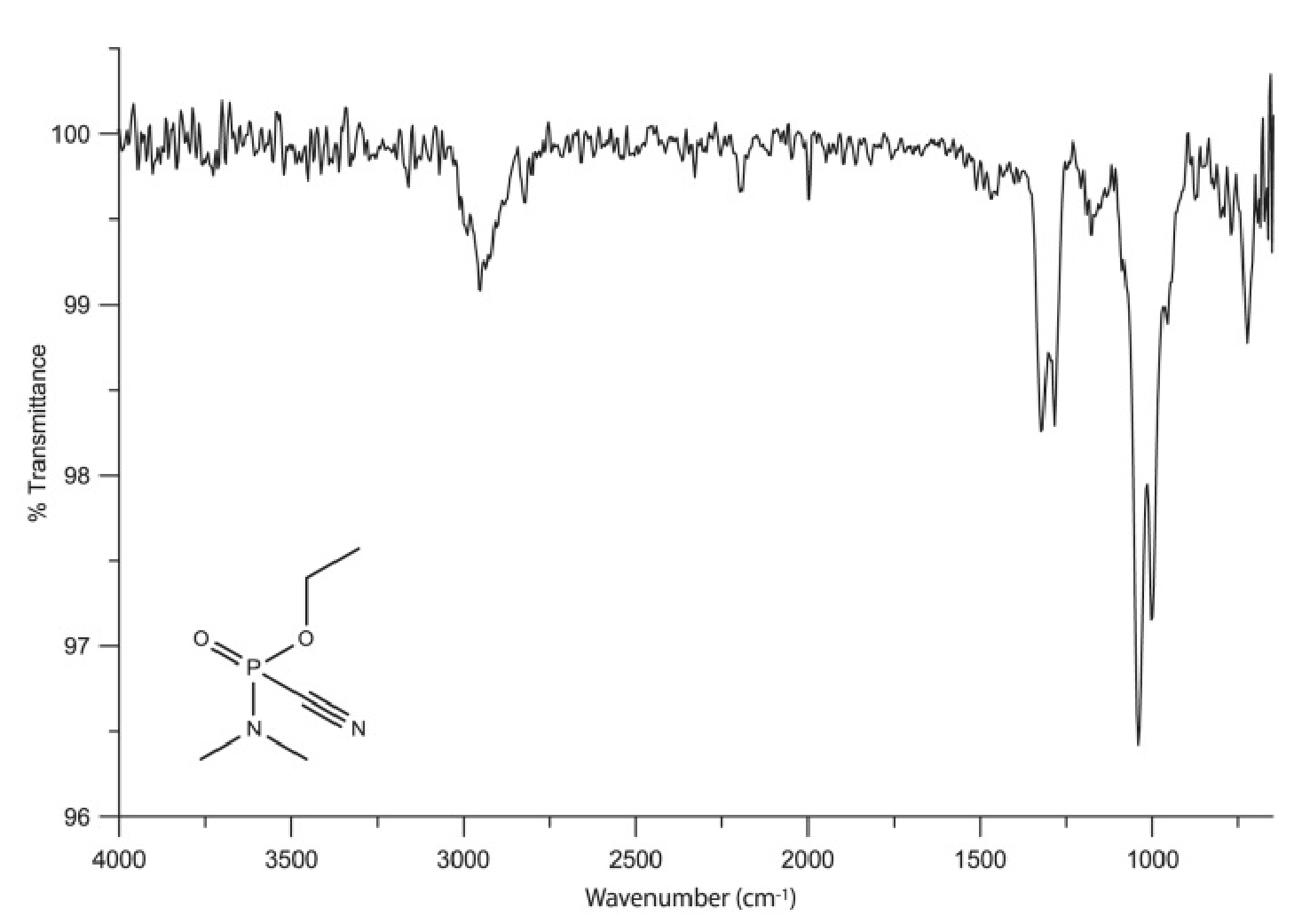 Analysis of warfare gases using GC-FTIR - NicoletCZ