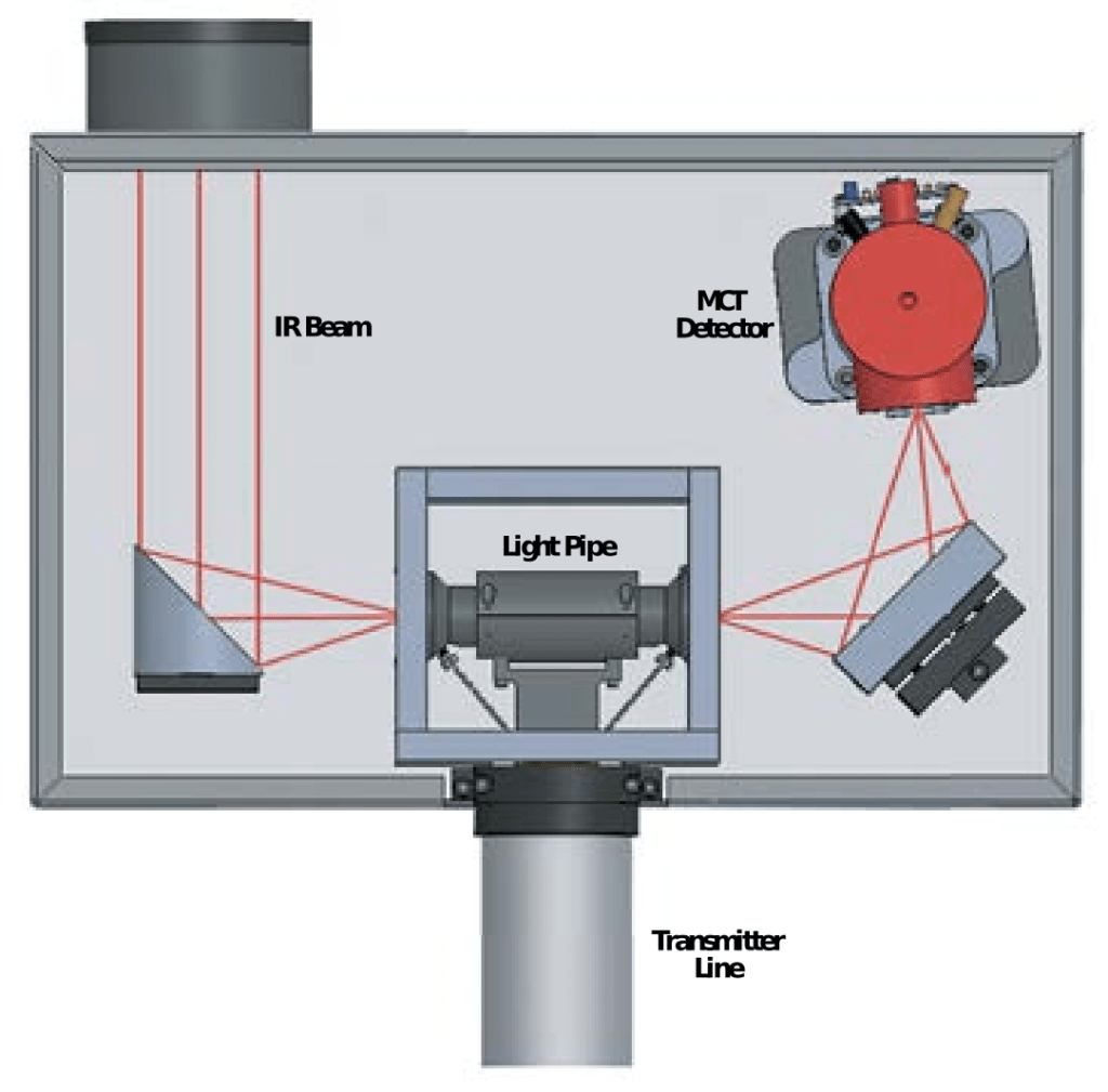 Analysis of warfare gases using GC-FTIR - NicoletCZ
