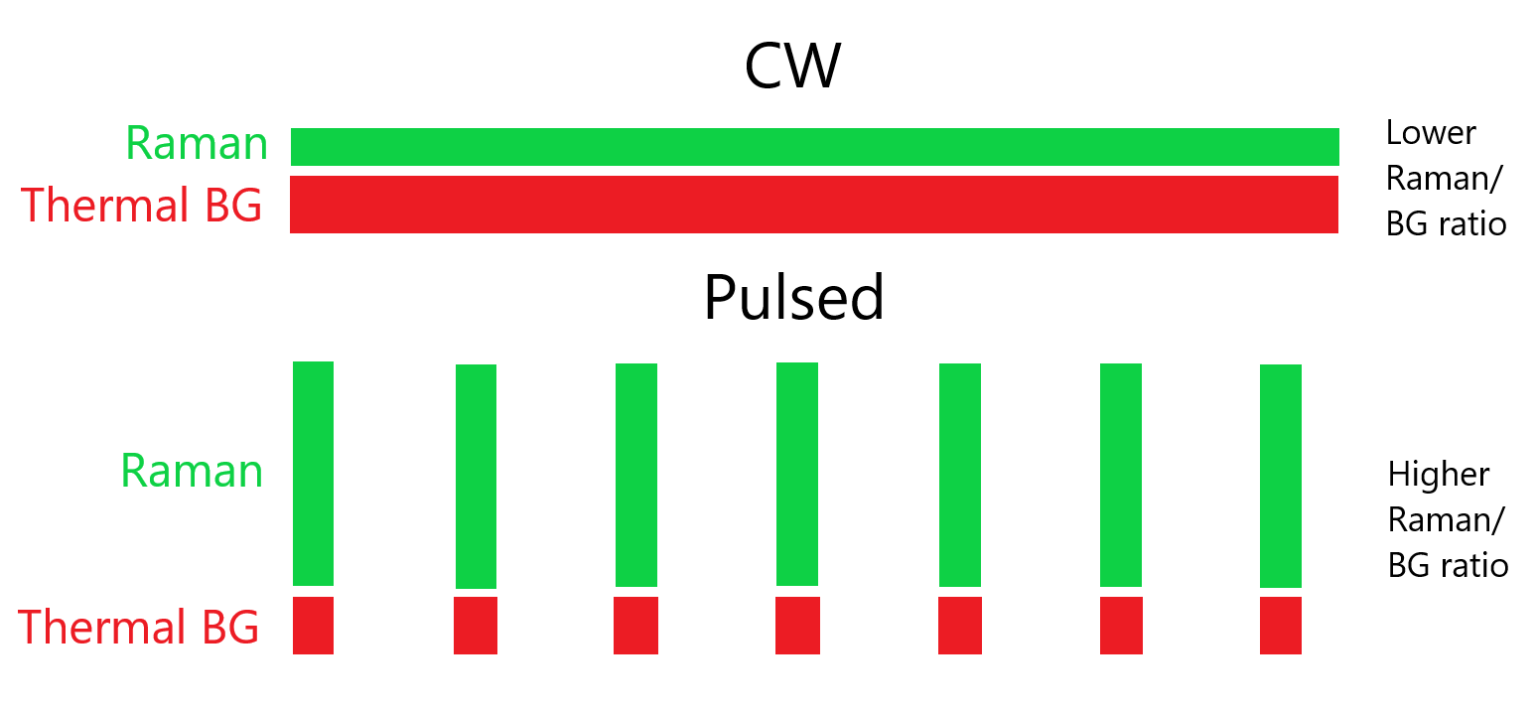Time-resolved Raman spectroscopy at high temperatures - NicoletCZ