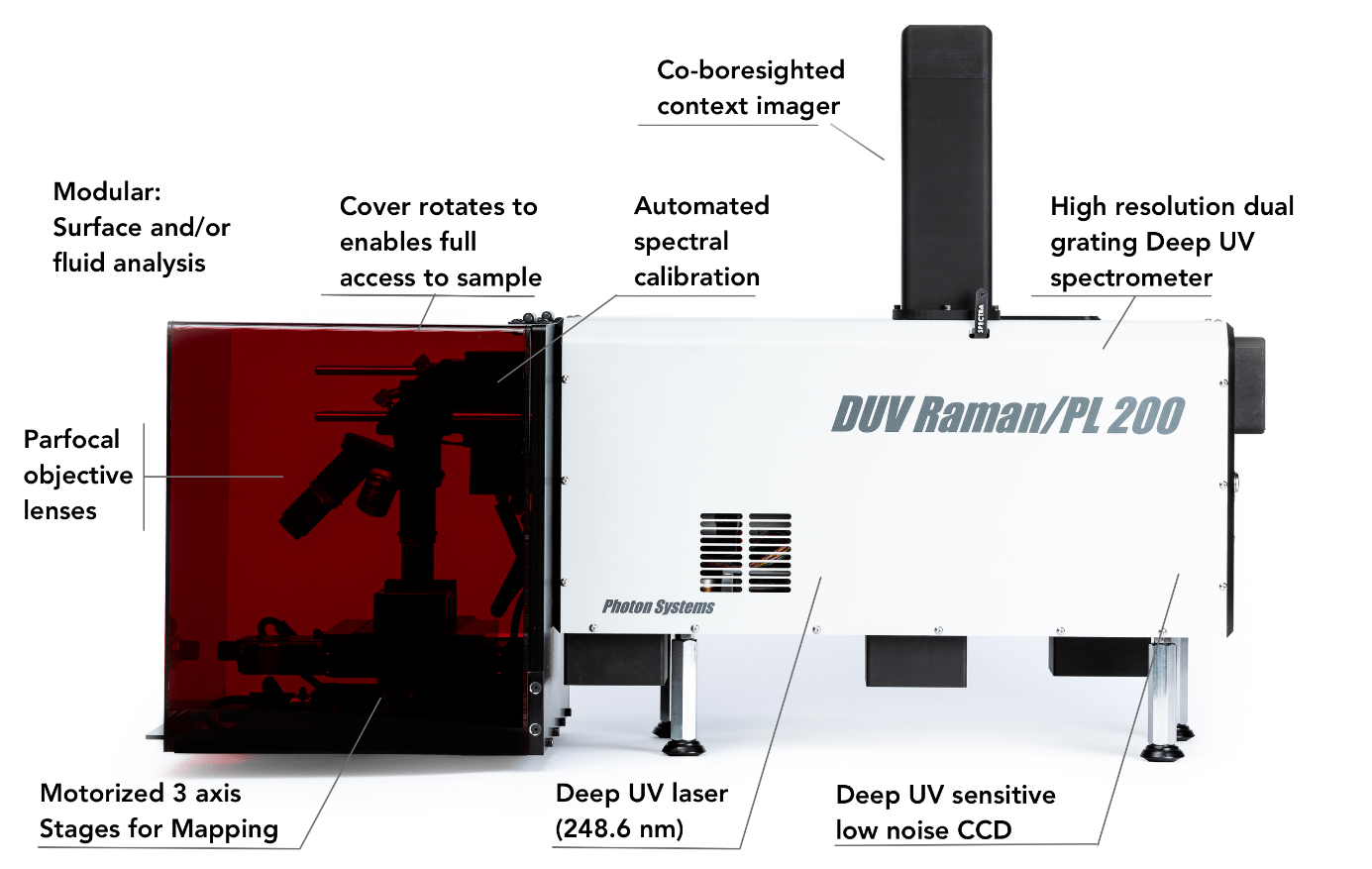 UV Raman spectroscopy - NicoletCZ